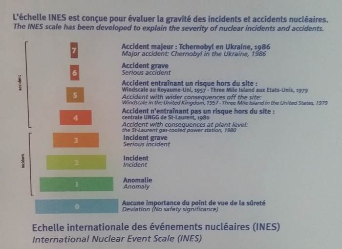 Sûreté nucléaire